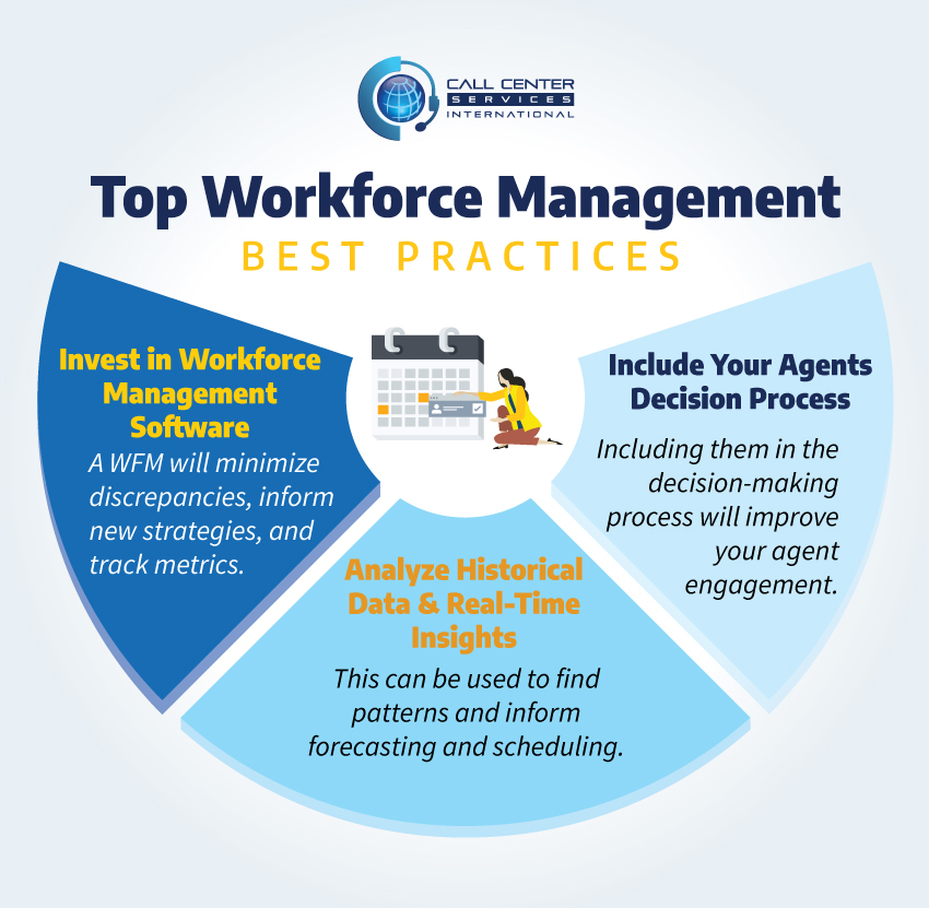 Top Workforce Management Best Practices To Implement In Your Call